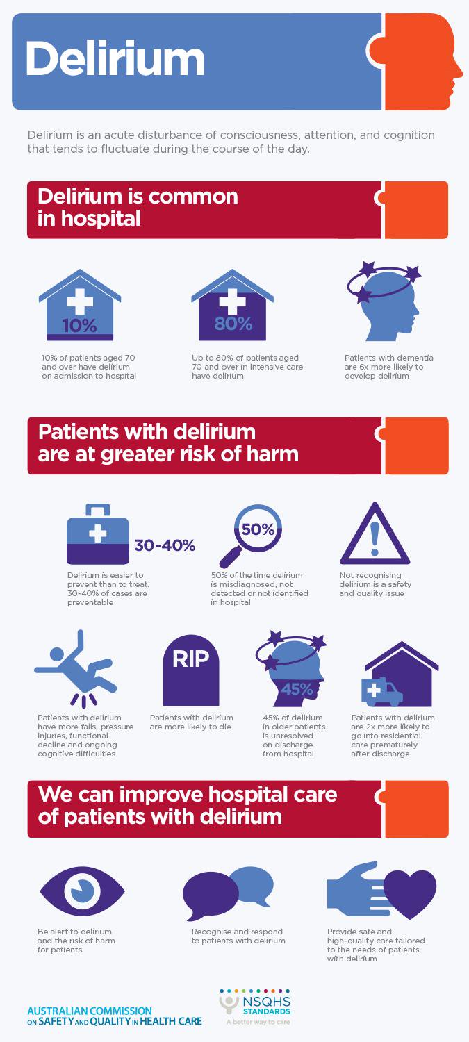 Michael’s story: Delirium – “the fear on his face was palpable”